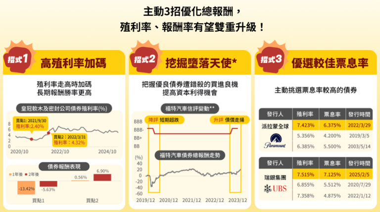 00981D 中國信託價值策略非投資等級債券主動式ETF證券投資信託基金懶人包：主動出擊靈活走位震撼投資擂台 - 新百王證券-低手續費電子券商 24hr證券線上開戶