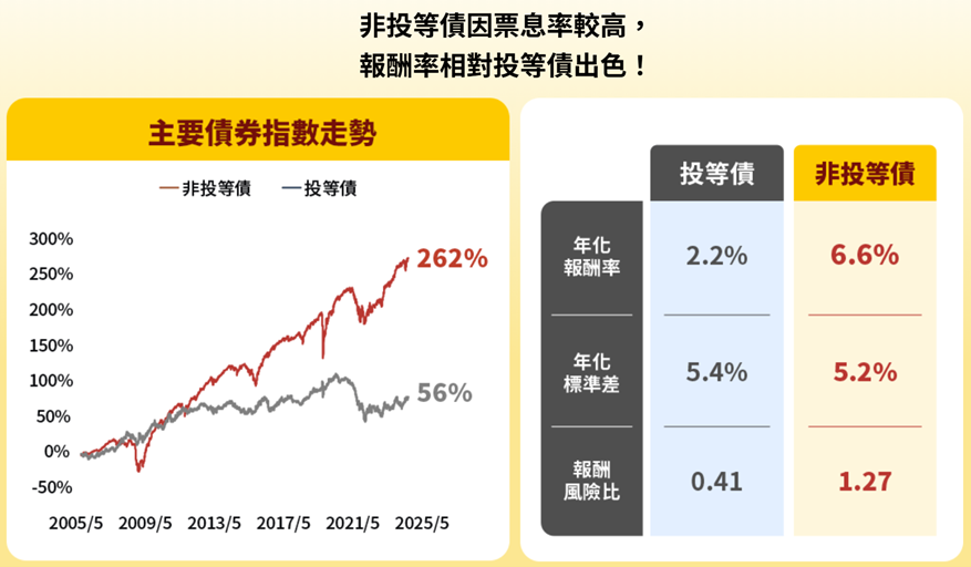 00981D 中國信託價值策略非投資等級債券主動式ETF證券投資信託基金懶人包：主動出擊靈活走位震撼投資擂台 - 新百王證券-低手續費電子券商 24hr證券線上開戶